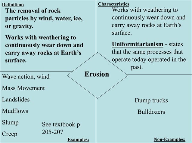 Rocks Weathering_classnote.ppt