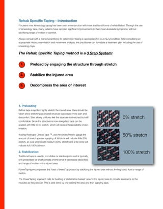 Rock tape powertaping for common injuries | PDF