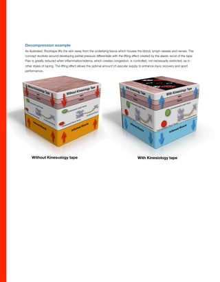 Rock tape powertaping for common injuries | PDF