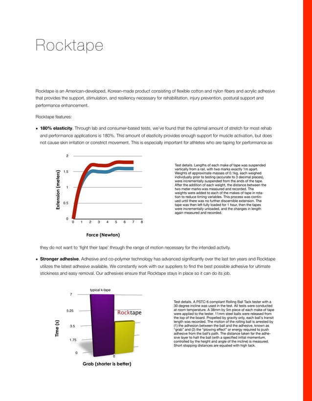 Rock tape powertaping for common injuries | PDF