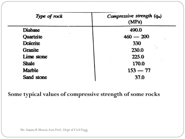 Rock testing | PDF