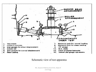 Rock testing | PDF