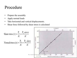 Rock testing | PDF