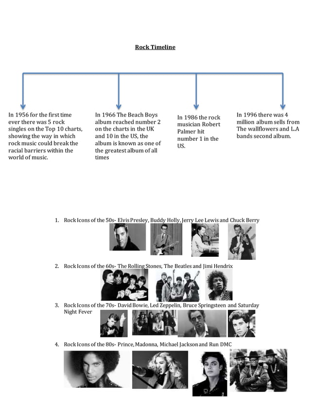 Rock timeline | DOCX