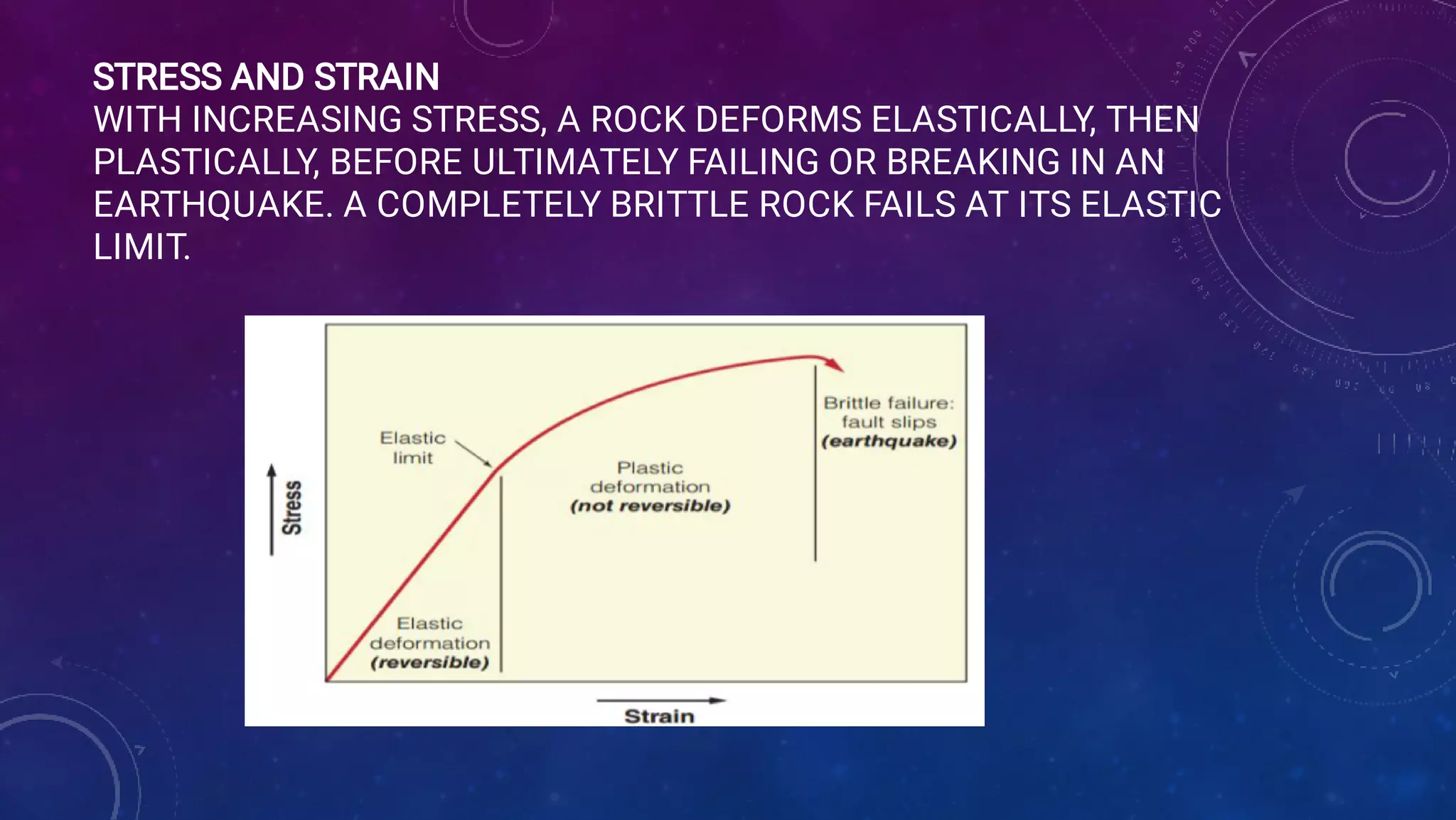 Rock types and internal structure of earth | PDF