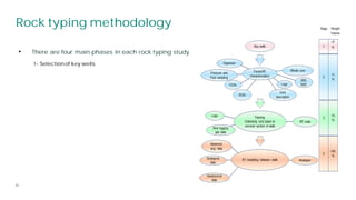 Rock Typing.pdf