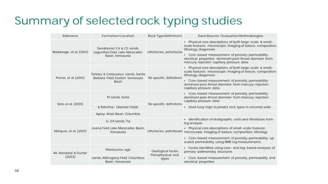 Rock Typing.pdf