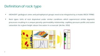 Rock Typing.pdf