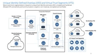 A modern approach to safeguarding your ICS and SCADA systems | PDF