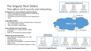 A modern approach to safeguarding your ICS and SCADA systems | PDF