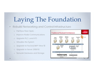 Rockwell Automation TechED 2017 - AP14 - MRWPCA | PPT