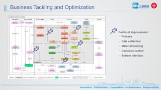 Rockwell Automation TechED 2017 - AP18 - SPH sine | PPT