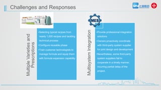Rockwell Automation TechED 2017 - AP18 - SPH sine | PPT