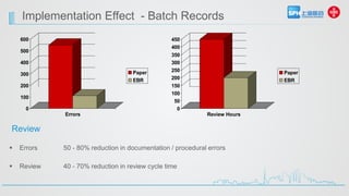 Rockwell Automation TechED 2017 - AP18 - SPH sine | PPT