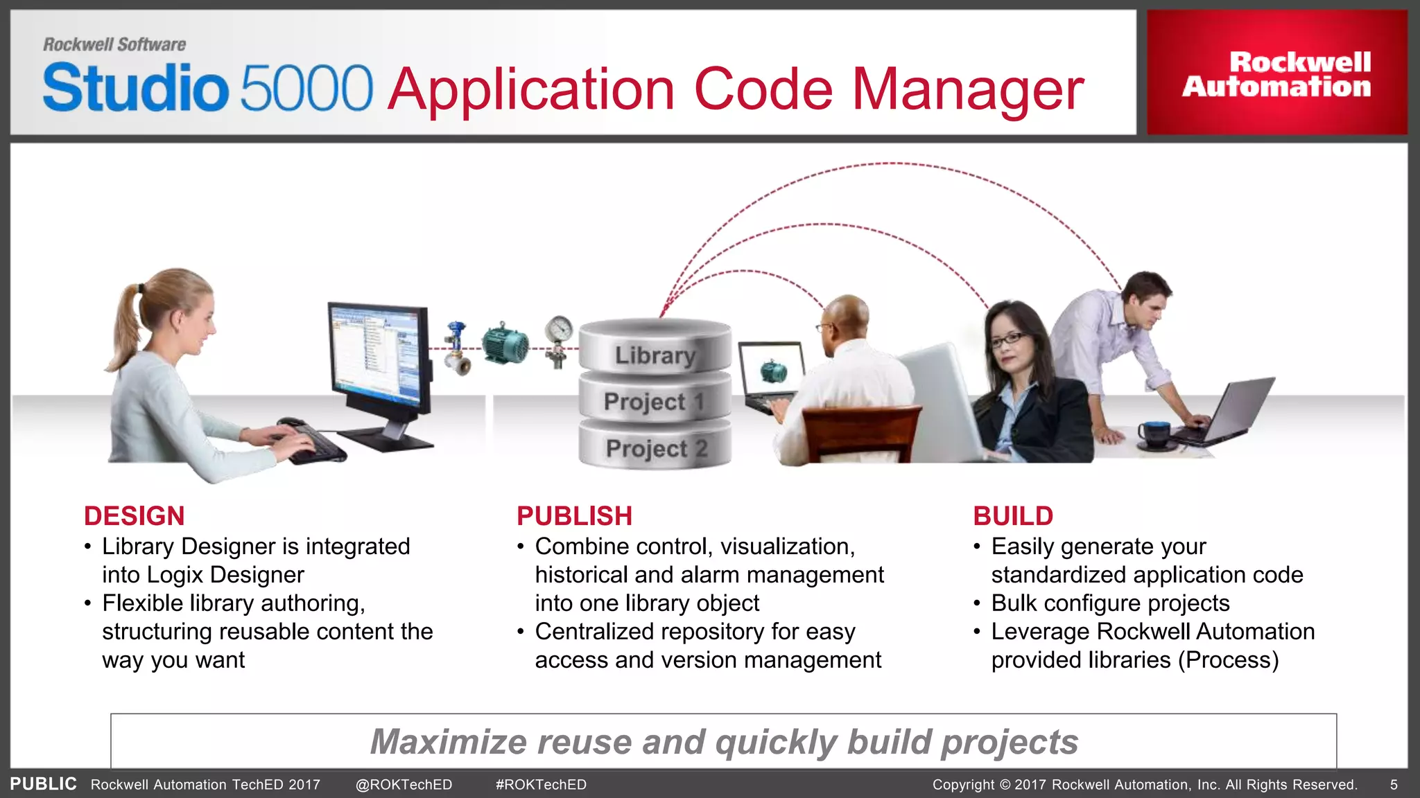 Studio 5000® Application Code Manager: Introduction and Demonstration | PPTX