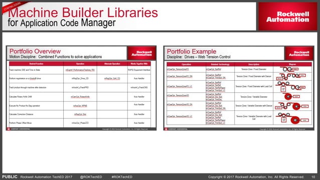 Studio 5000® Application Code Manager: Introduction and Demonstration ...
