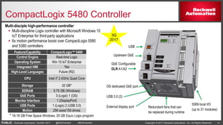 Integrated Motion on EtherNet/IP: Solution Overview | PPTX