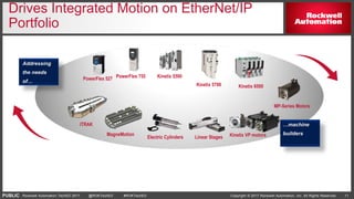 Integrated Motion on EtherNet/IP: Solution Overview | PPTX