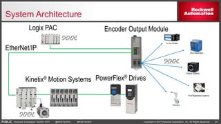 Integrated Motion on EtherNet/IP: Solution Overview | PPTX