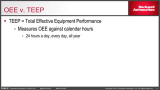 Overall Equipment Energy Efficiency (OE³) | PPTX