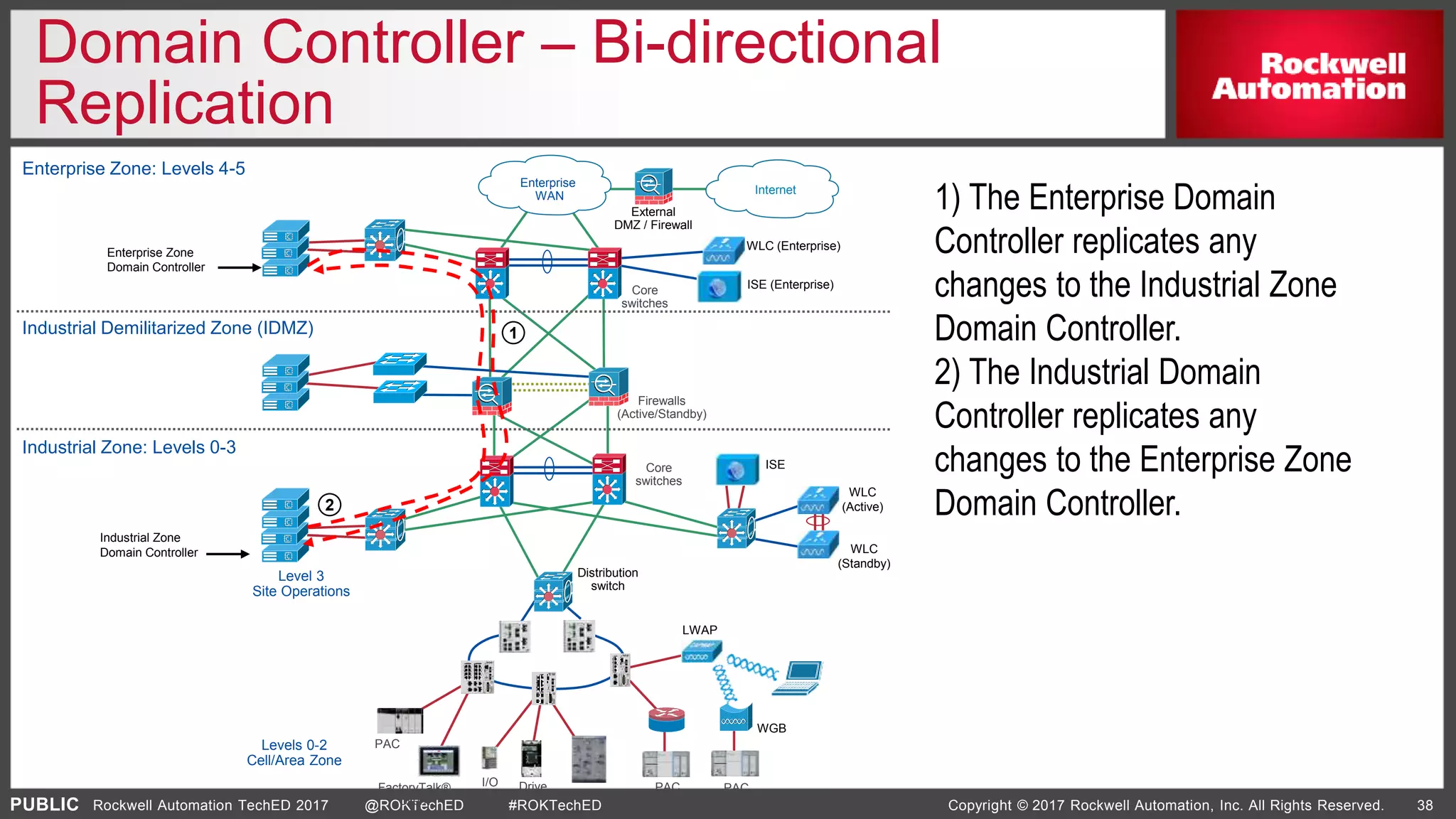 Deploy Secure Network Architectures for The Connected Enterprise | PPTX