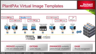 PlantPAx® System - What’s New & What’s Next | PPTX