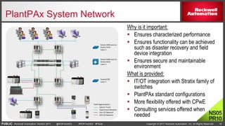 PlantPAx® System - What’s New & What’s Next | PPTX