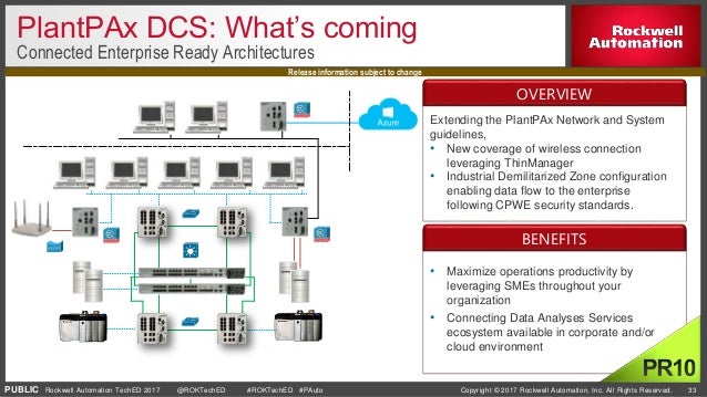 PlantPAx® System - What’s New & What’s Next