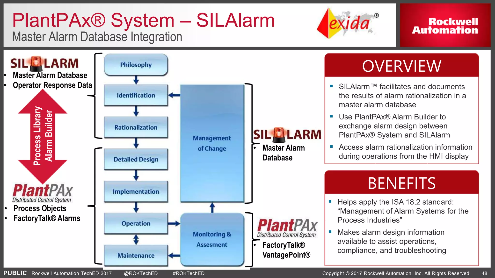Exploring the Functionality of the Rockwell Automation® Library of Process Objects | PPT