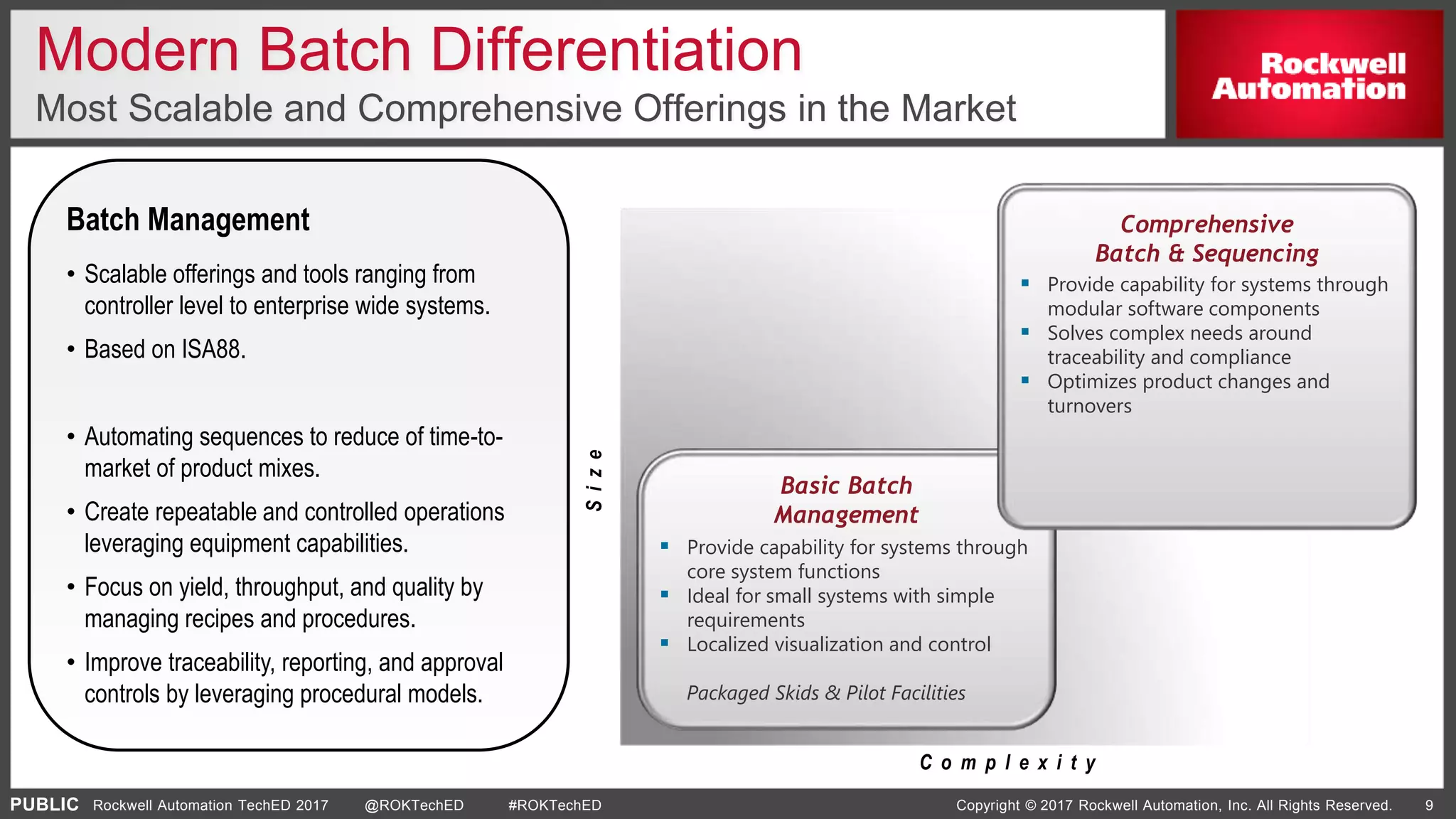 Batch Management: Overview and What’s New and | PPTX