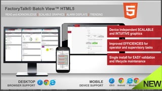 Batch Management: Overview and What’s New and | PPTX