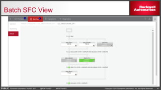 Batch Management: Overview and What’s New and | PPTX