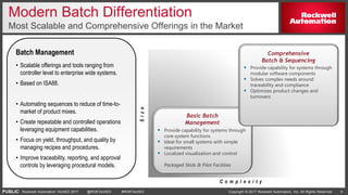 Batch Management: Overview and What’s New and | PPTX