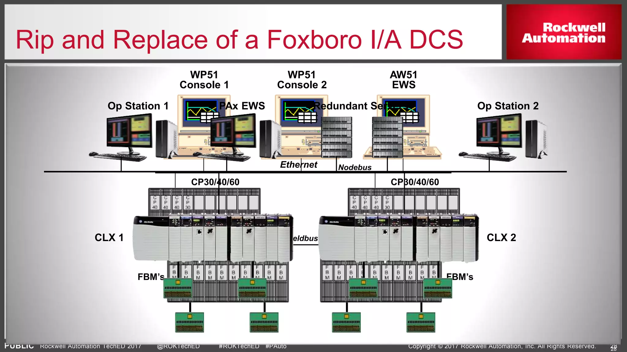 Migration Tools to Convert Your Legacy DCS | PPTX