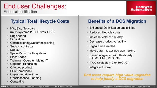 Migration Tools to Convert Your Legacy DCS | PPT