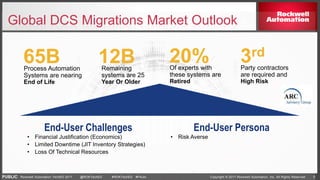 Migration Tools to Convert Your Legacy DCS | PPT