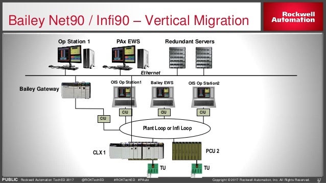 Migration Tools to Convert Your Legacy DCS