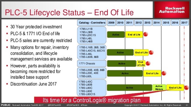 Migration Tools to Convert Your Legacy DCS