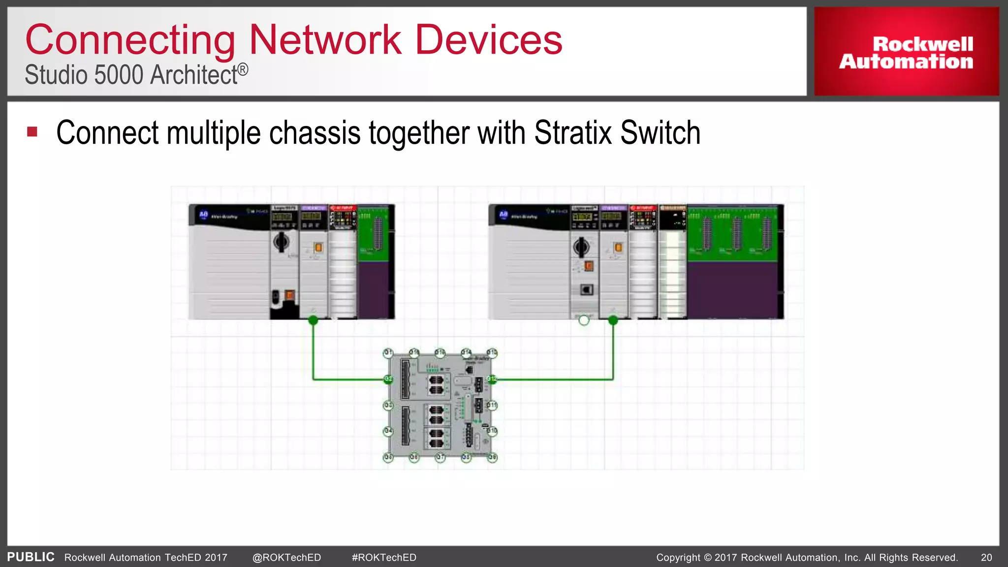 Studio 5000 Architect®: Introduction and Demostration | PPTX