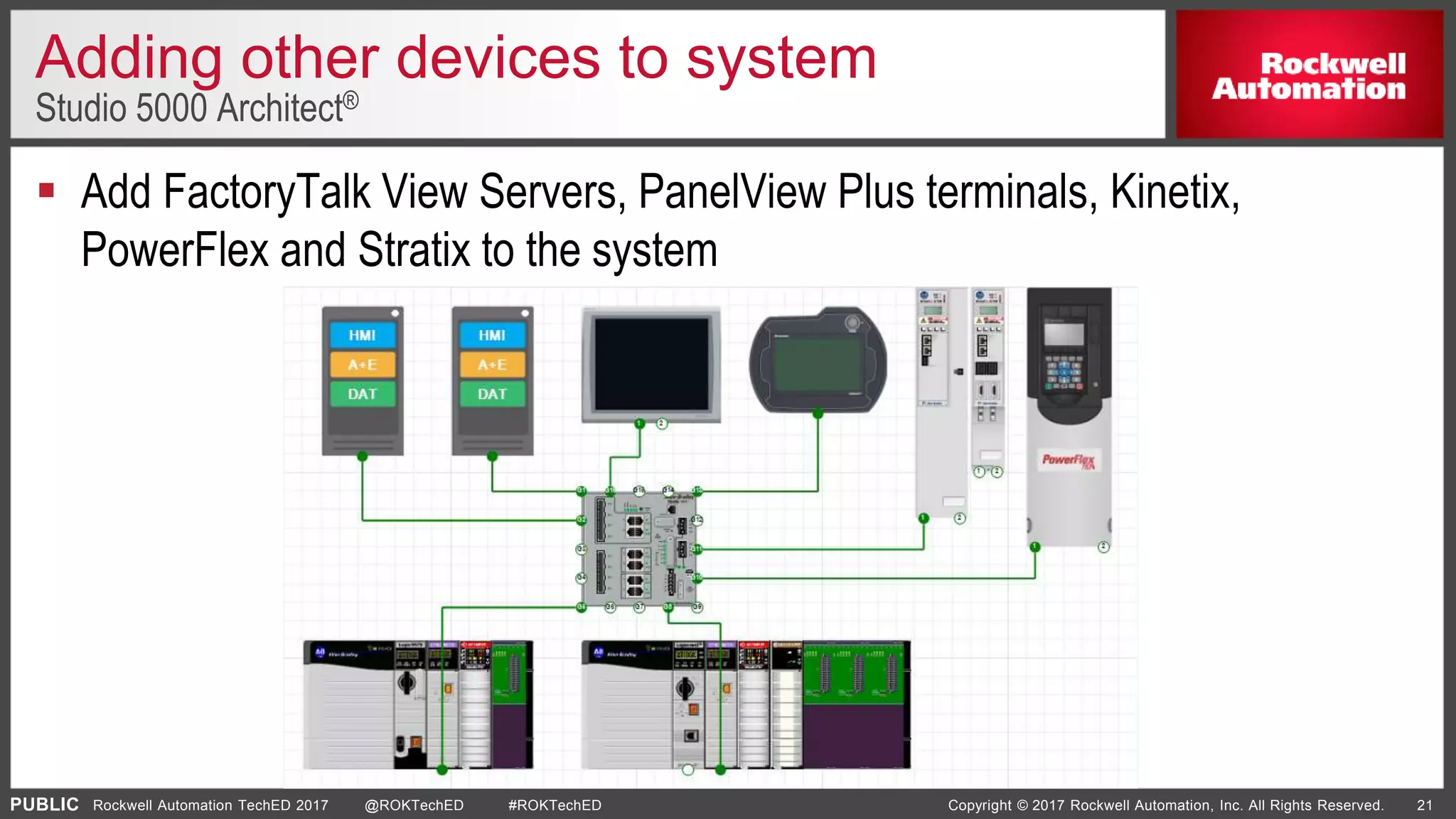 Studio 5000 Architect®: Introduction and Demostration | PPTX