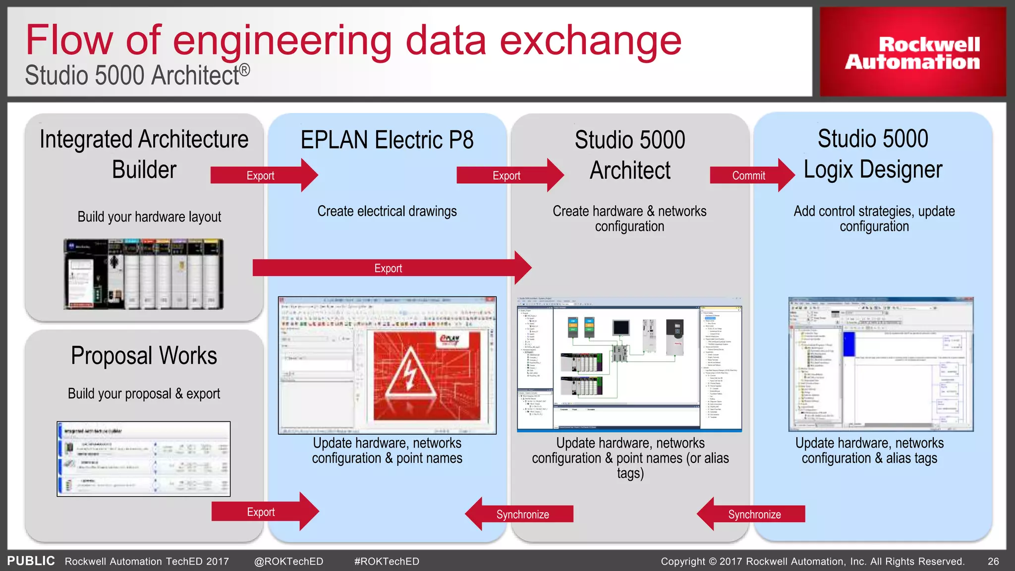 Studio 5000 Architect®: Introduction and Demostration | PPTX