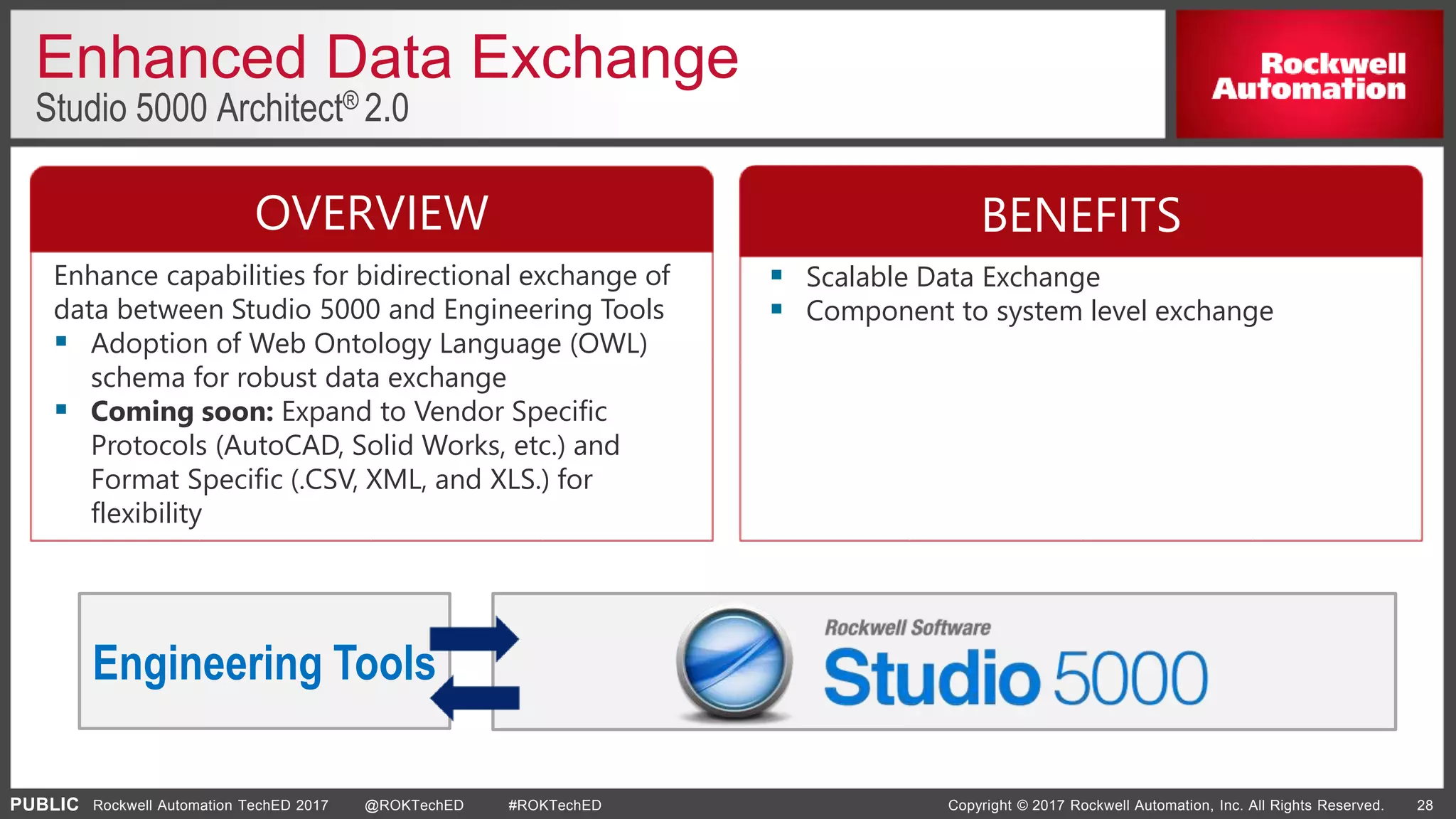 Studio 5000 Architect®: Introduction and Demostration | PPTX