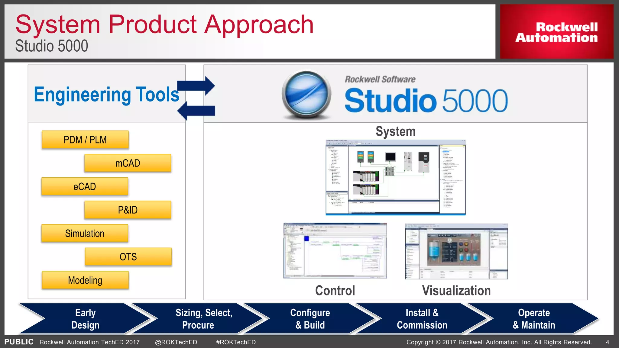 Studio 5000 Architect®: Introduction and Demostration | PPTX