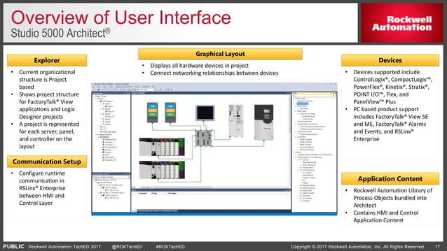 Studio 5000 Architect®: Introduction and Demostration | PPTX