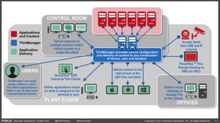 ThinManager® Delivering and Managing The Connected Enterprise ...