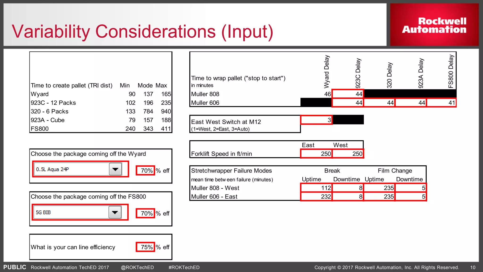 Virtual Plant Design with Arena® Simulation | PPTX