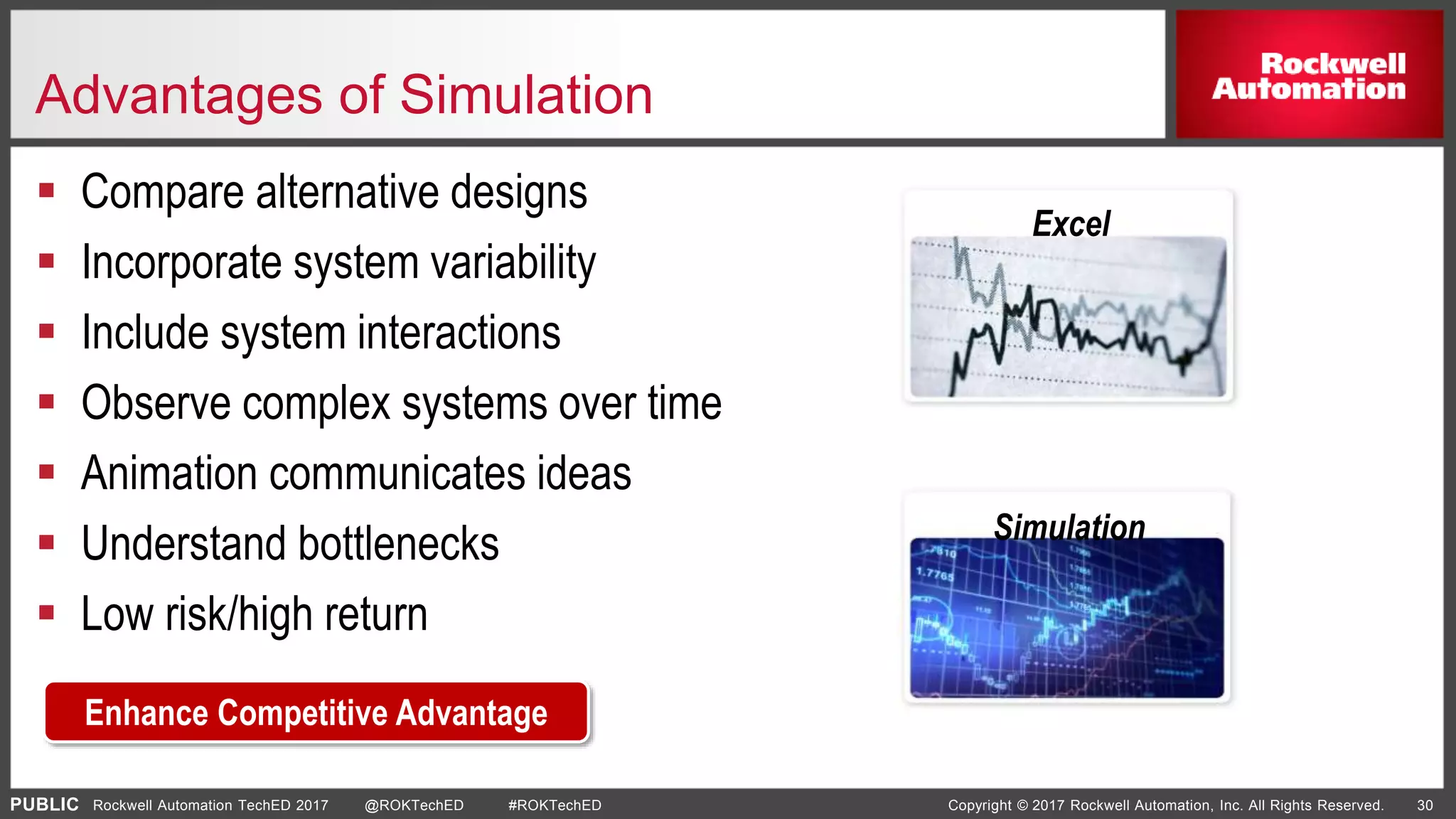 Virtual Plant Design with Arena® Simulation | PPTX