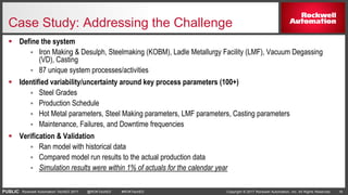 Virtual Plant Design with Arena® Simulation | PPTX