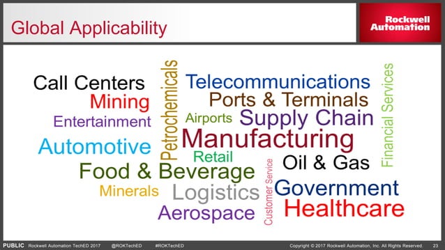 Virtual Plant Design with Arena® Simulation | PPT