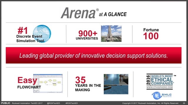 Virtual Plant Design with Arena® Simulation | PPT